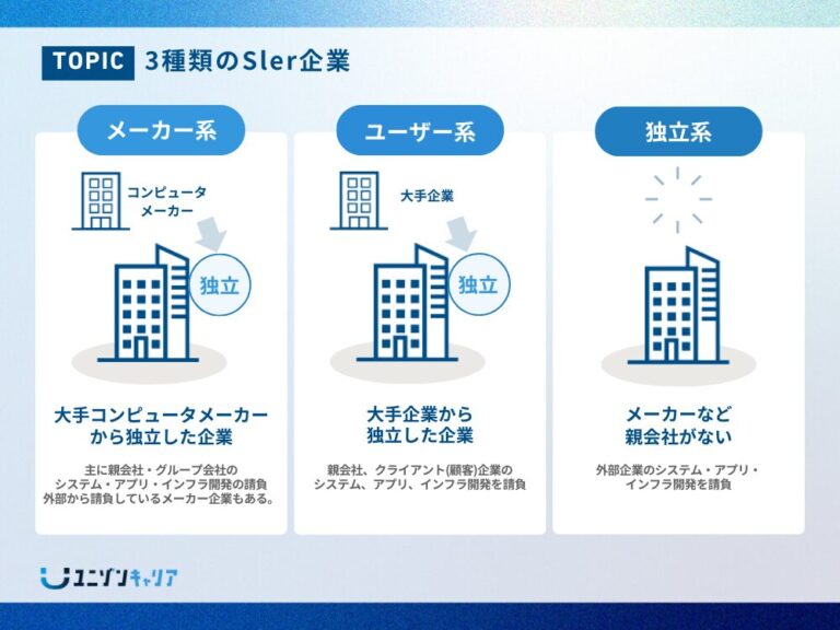 【エンジニア業界とは？】職種・種類・業態・業種の全体像をわかりやすく解説｜就職・転職者職業ガイド It・web・ゲーム業界への転職・就活を